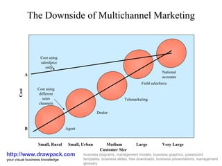 Multichannel marketing business diagram | PPT