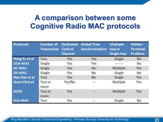 Multi Channel Protocols In Cognitive Radio Networks | PPT