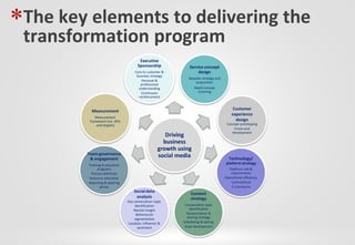 An Approach to Multichannel Retailing | PPT