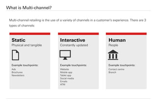 A Multi-Channel Strategy for Banks | PPT