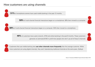 A Multi-Channel Strategy for Banks | PPT