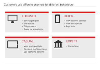 A Multi-Channel Strategy for Banks | PPT