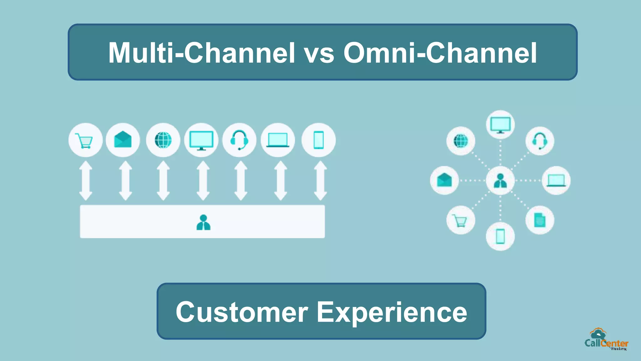 Multi-Channel Vs Omni-Channel Customer Experience | PPTX