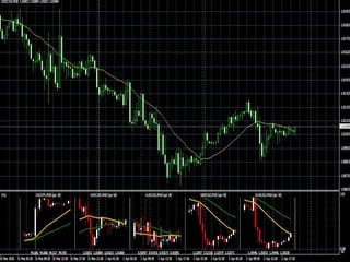 Multicharts indicator | PPT