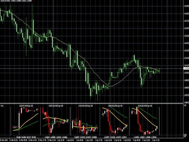 Multicharts indicator | PPT
