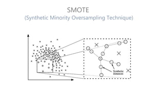 Multiclass classification of imbalanced data | PPTX
