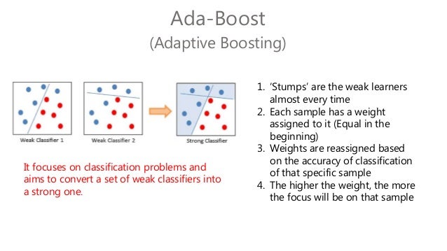 Multiclass Classification Of Imbalanced Data 