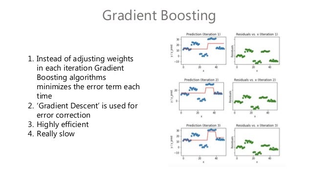 Multiclass classification of imbalanced data Multiclass classification of imbalanced data