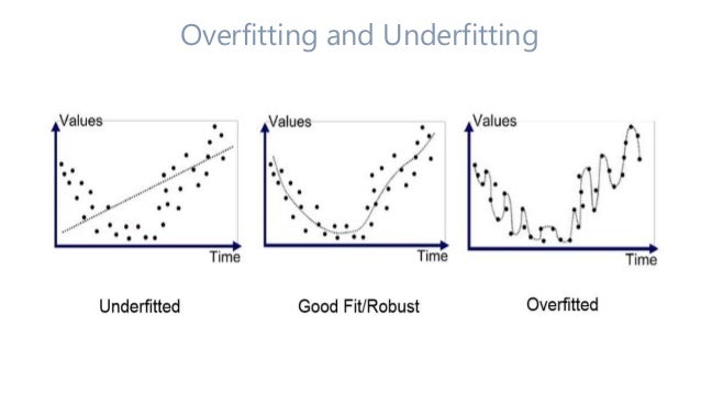 Multiclass Classification Of Imbalanced Data 