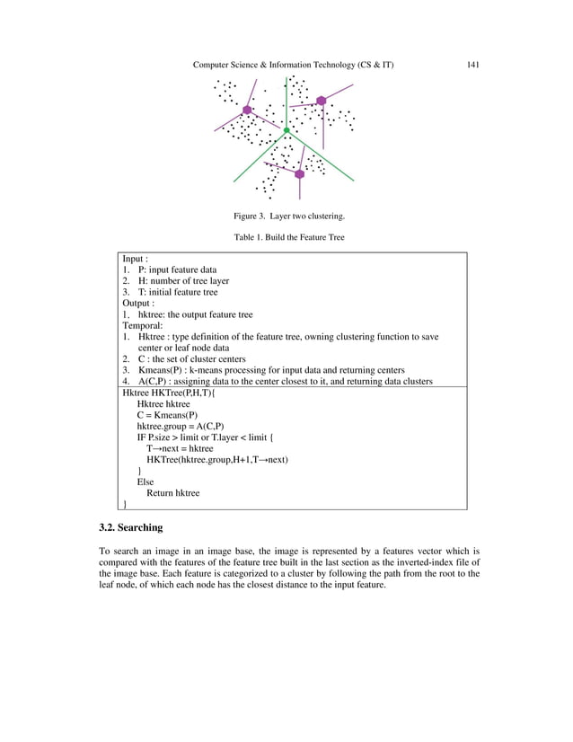 Multiclass Recognition With Multiple Feature Trees Pdf