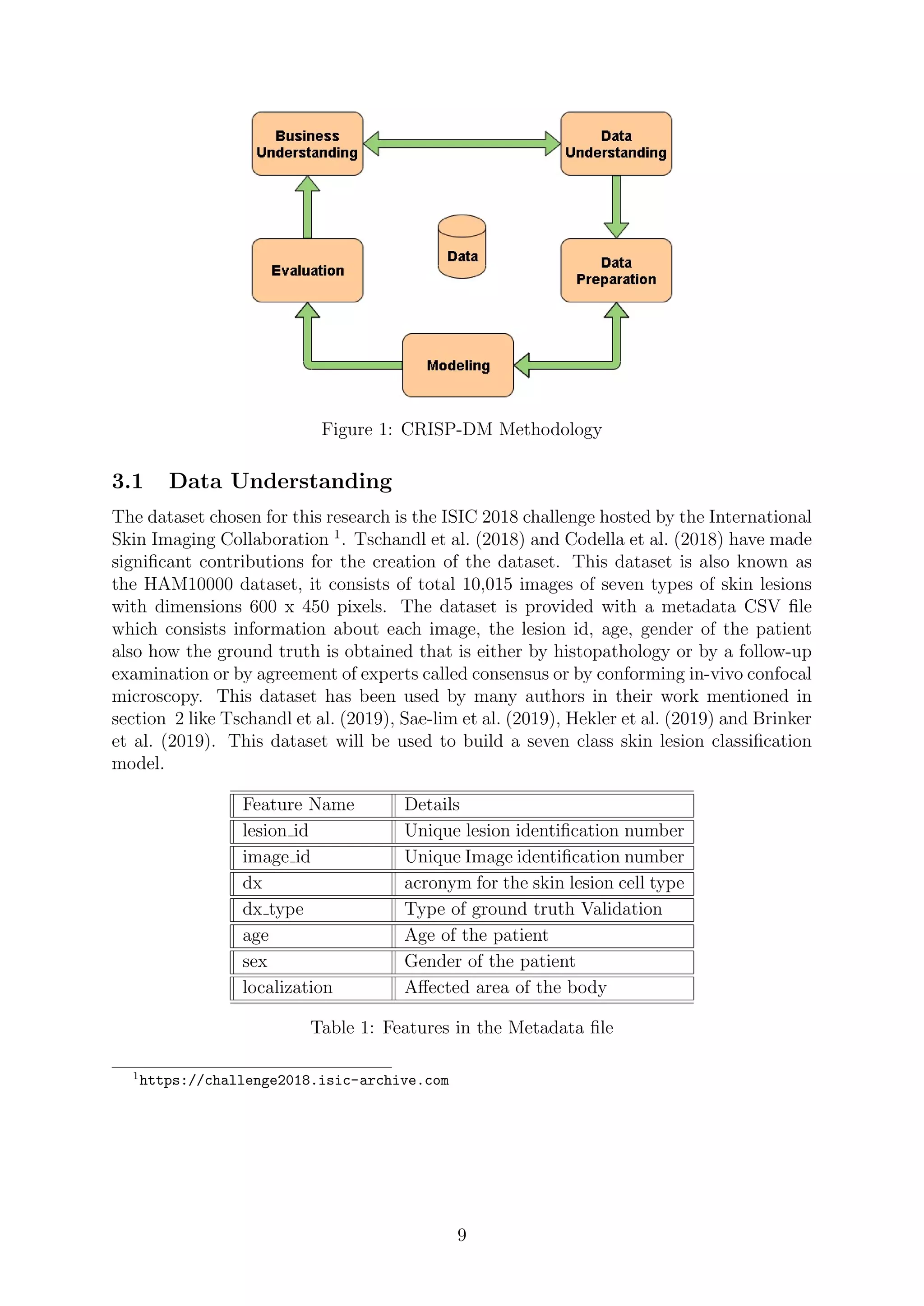 Multiclass skin lesion classification with CNN and Transfer Learning | PDF