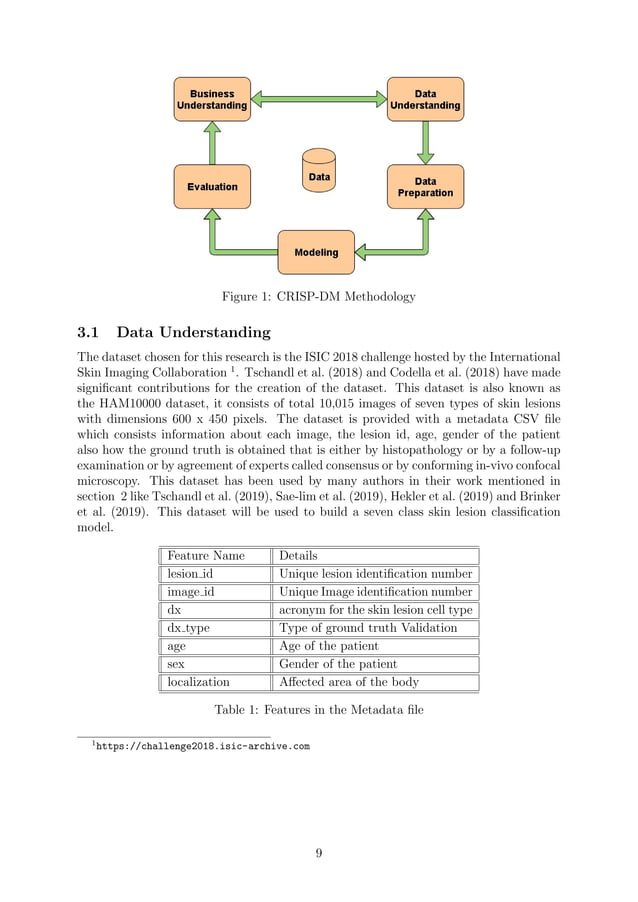 Multiclass skin lesion classification with CNN and Transfer Learning | PDF