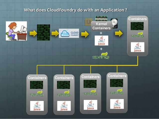 Multi-Cloud Micro-Services with CloudFoundry