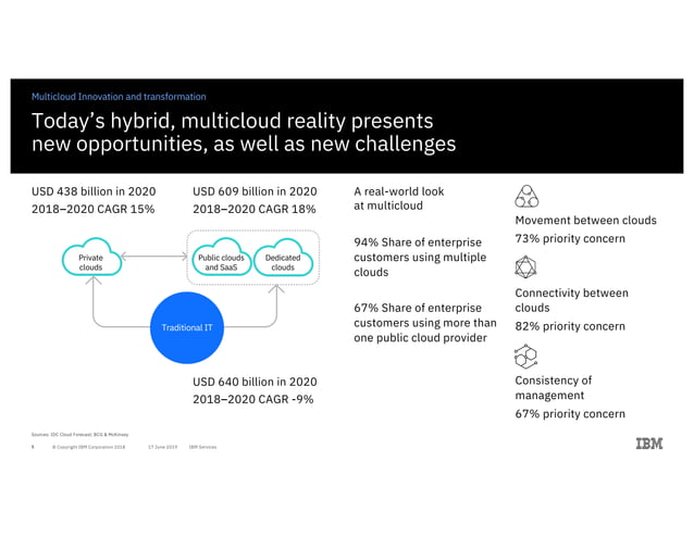 Pathways to Multicloud Transformation | PPT