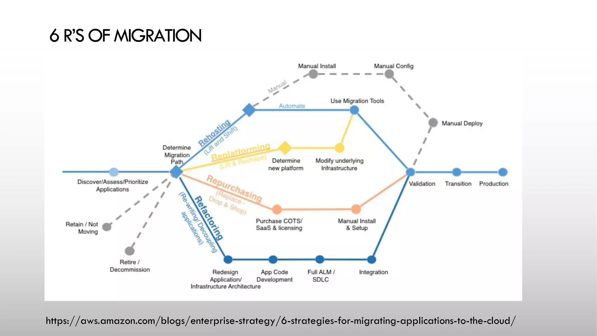 Multi cloud migration decision framework | PDF