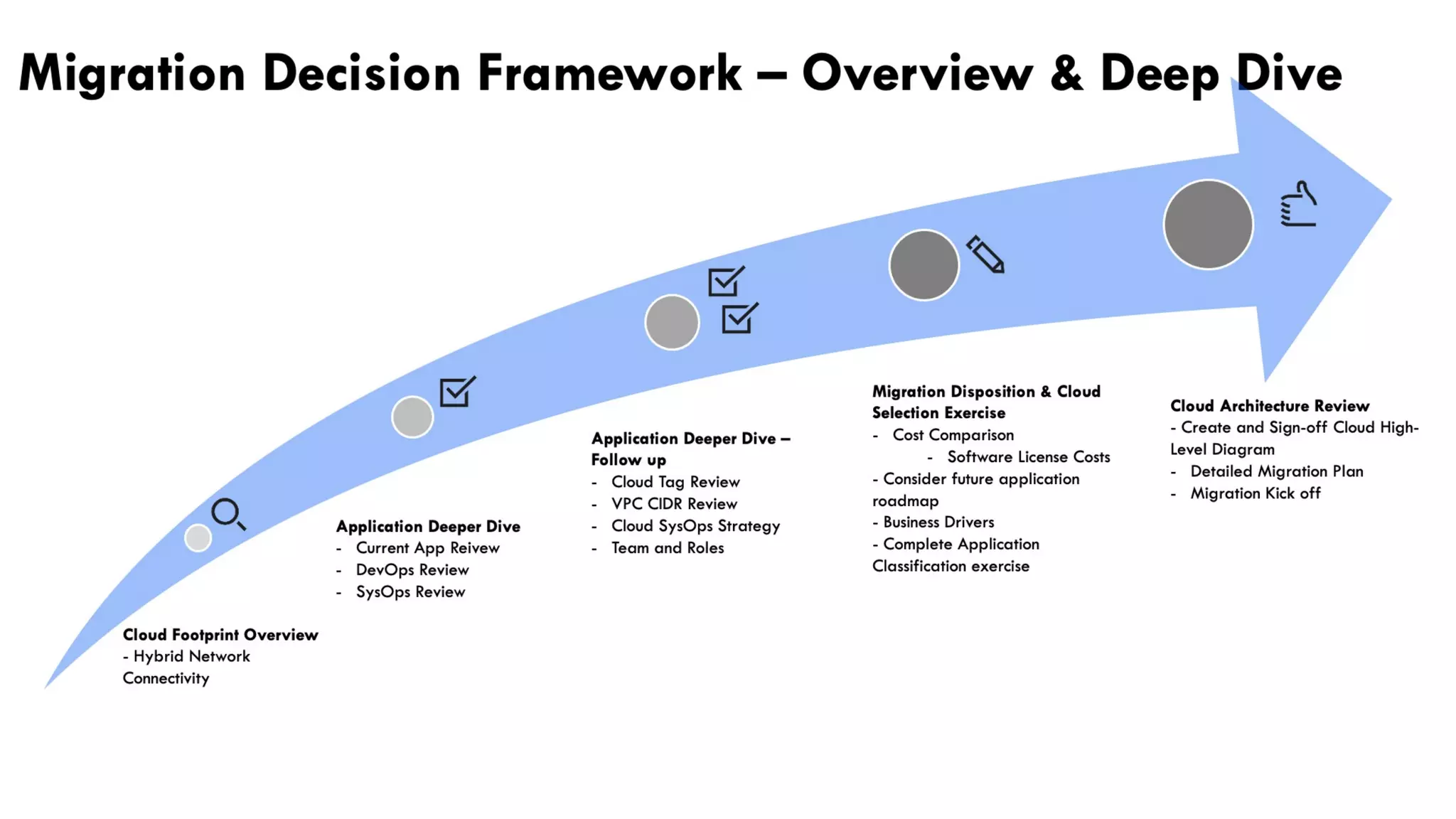 Multi cloud migration decision framework | PDF