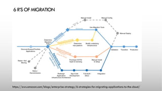 Multi cloud migration decision framework | PDF
