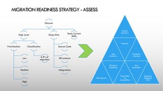 Multi cloud migration decision framework | PDF