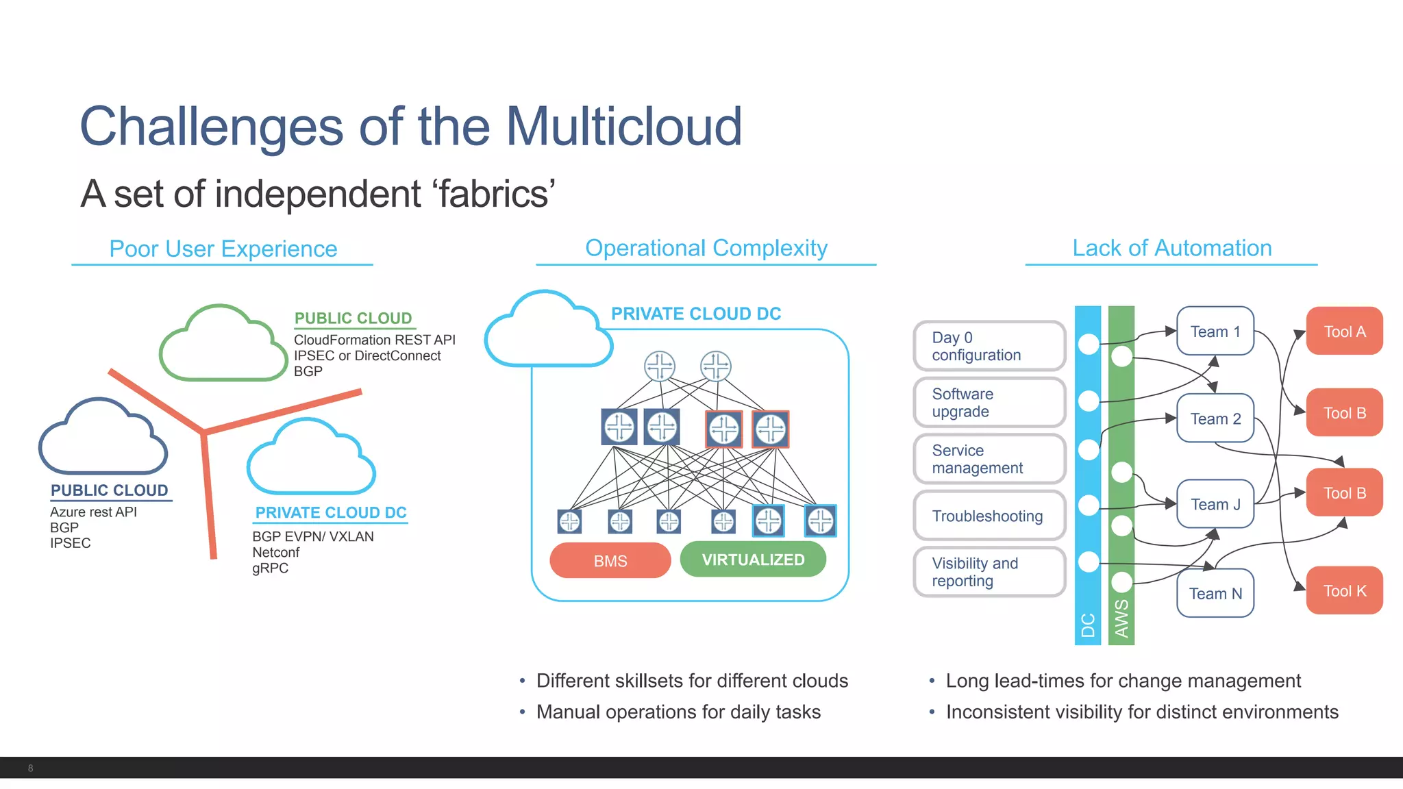 Multicloud as the Next Generation of Cloud Infrastructure | PPT