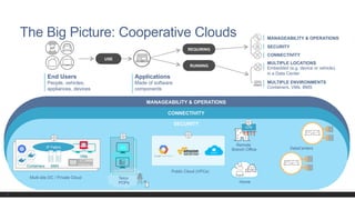 Multicloud as the Next Generation of Cloud Infrastructure | PPT