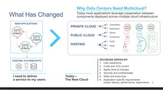 Multicloud as the Next Generation of Cloud Infrastructure | PPT