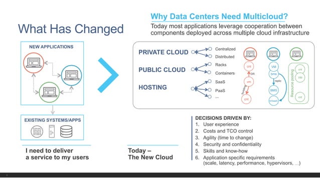 Multicloud as the Next Generation of Cloud Infrastructure | PPT