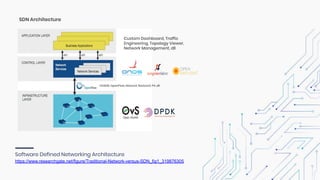 Multicloud Networking SDN with Tungsten Fabric | PDF