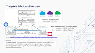 Multicloud Networking SDN with Tungsten Fabric | PDF | Cloud Computing | Internet