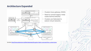 Multicloud Networking SDN with Tungsten Fabric | PDF