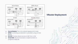 Multicloud Networking SDN with Tungsten Fabric | PDF
