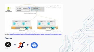 Multicloud Networking SDN with Tungsten Fabric | PDF