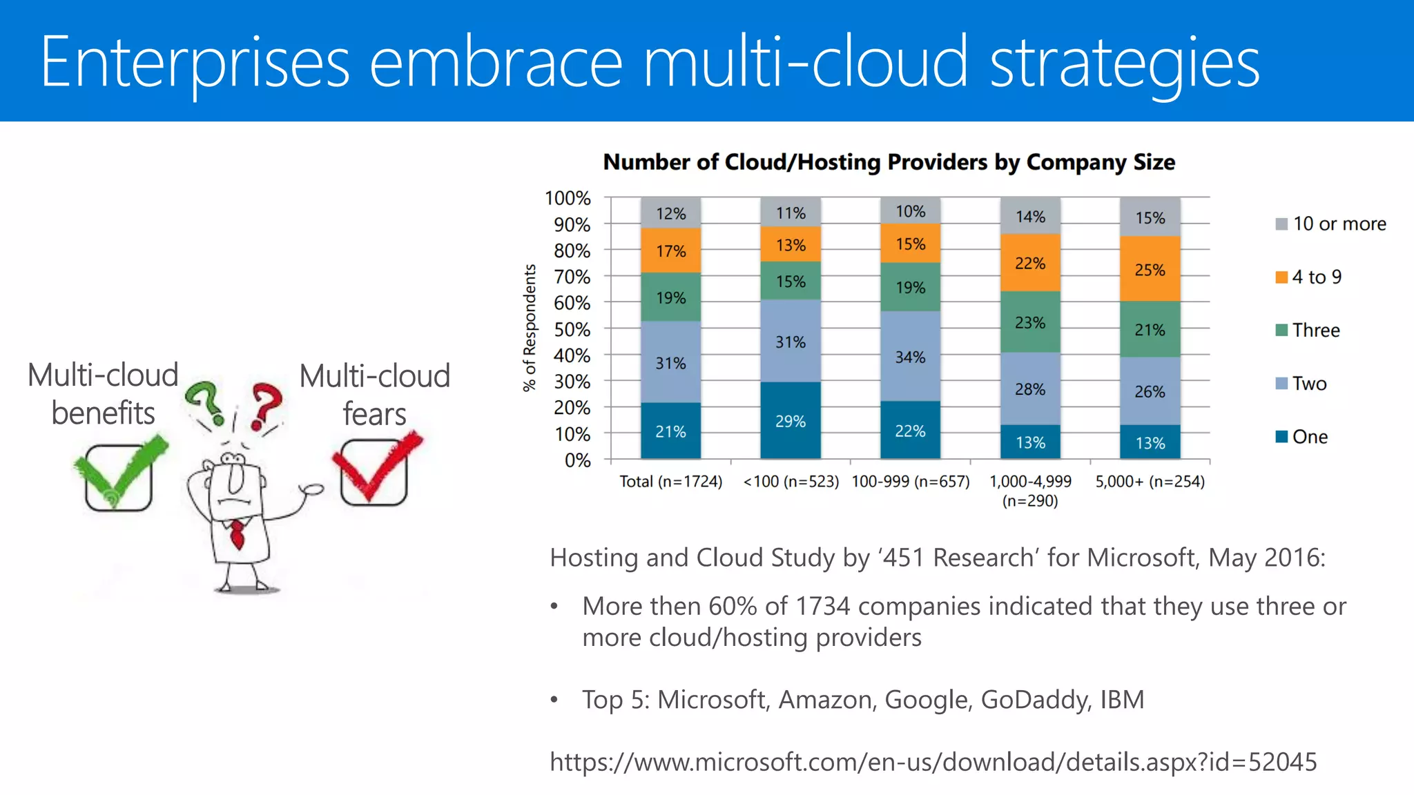 Multi-cloud strategies and services | PDF