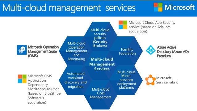 Multi-cloud strategies and services