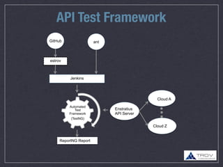 Multi-Cloud testing | PPT