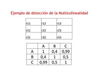 Multicolinealidad | PPTX