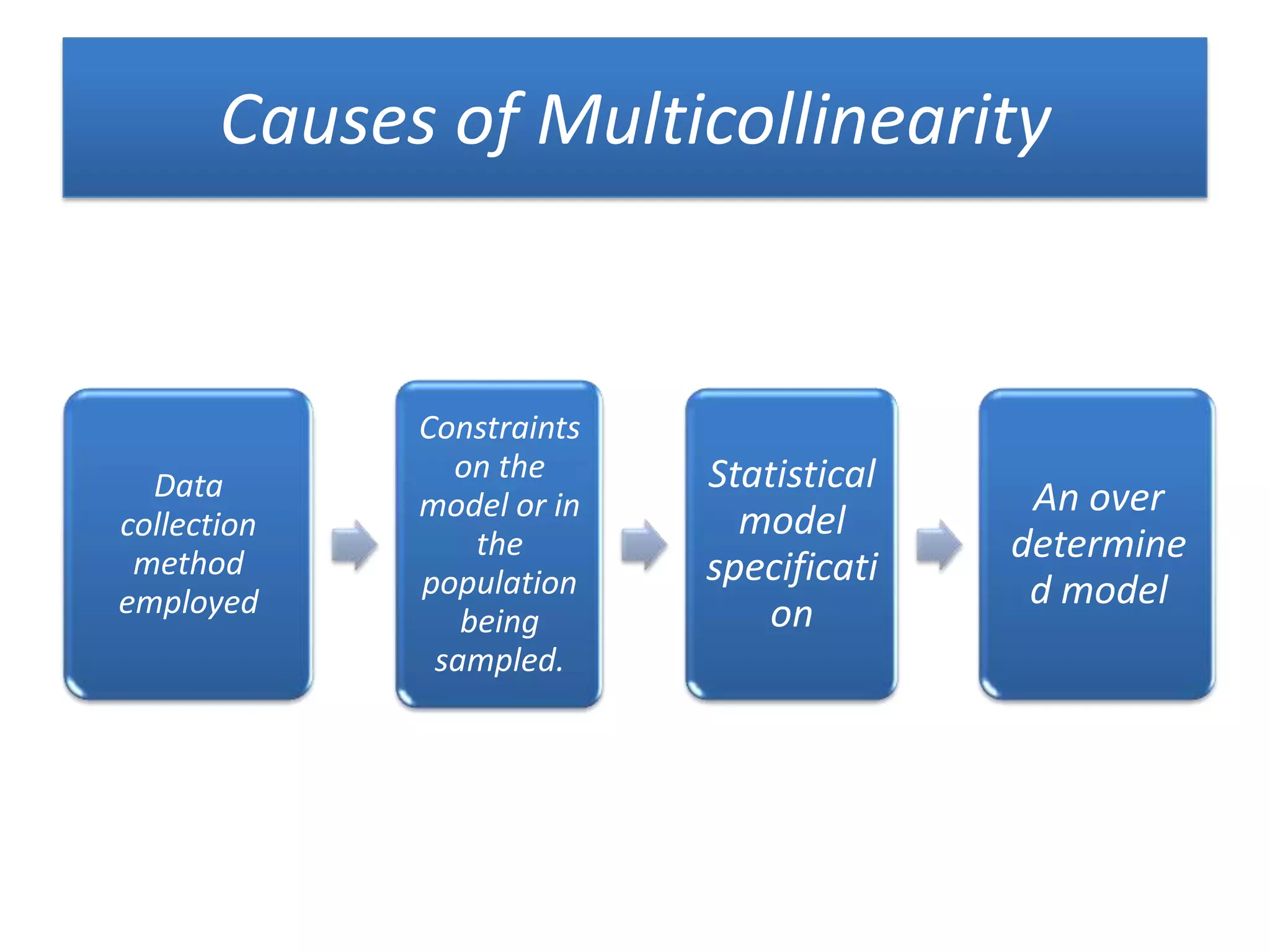 Multicolinearity | PPTX