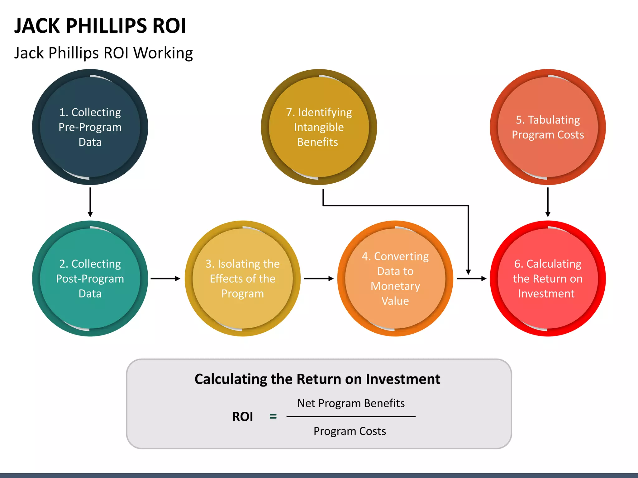 multicolor12-jack-phillips-roi-static-4x3.pptx | Business | Business ...