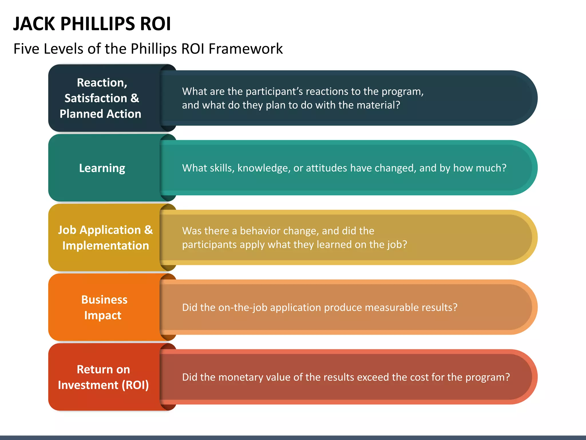 multicolor12-jack-phillips-roi-static-4x3.pptx | Business | Business ...