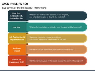 multicolor12-jack-phillips-roi-static-4x3.pptx | Business | Business ...