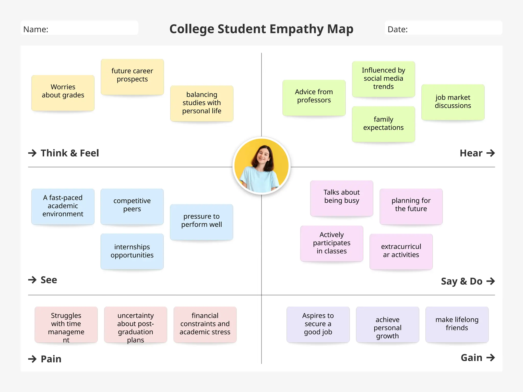 Multicolored Modern College Student Empathy Map Graph.pptx