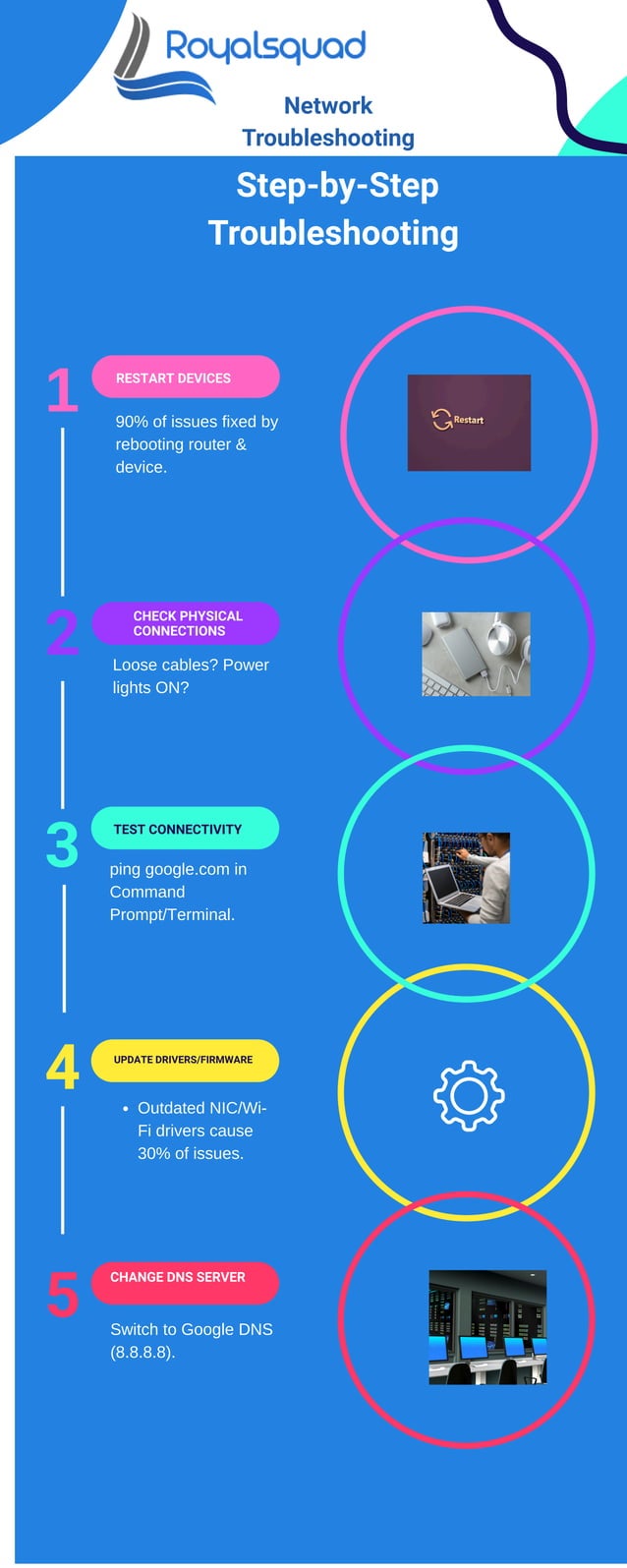 IT Network Troubleshooting - Royal Squad | PDF