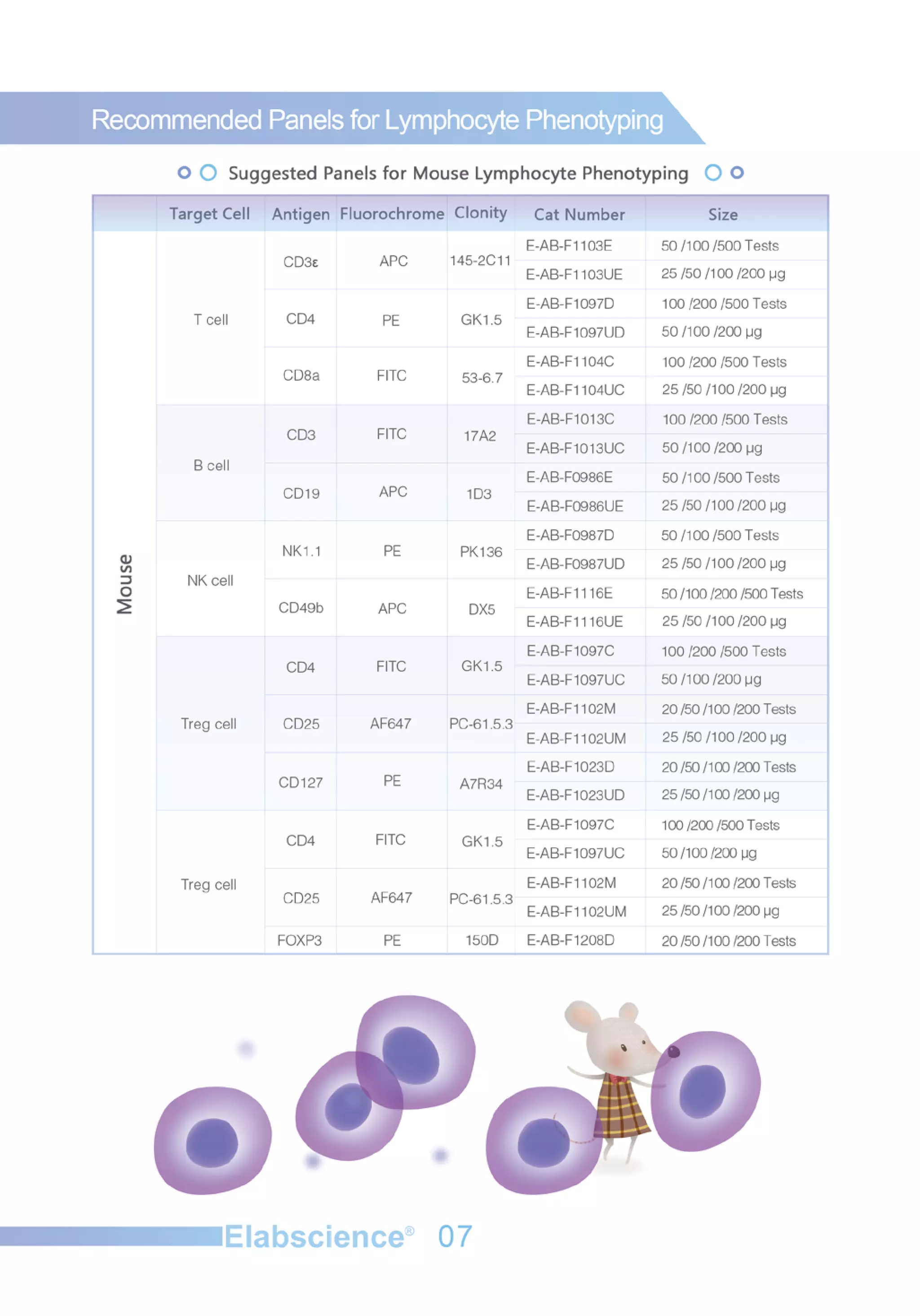 Multi Color Panel Design in Flow Cytometry | PDF