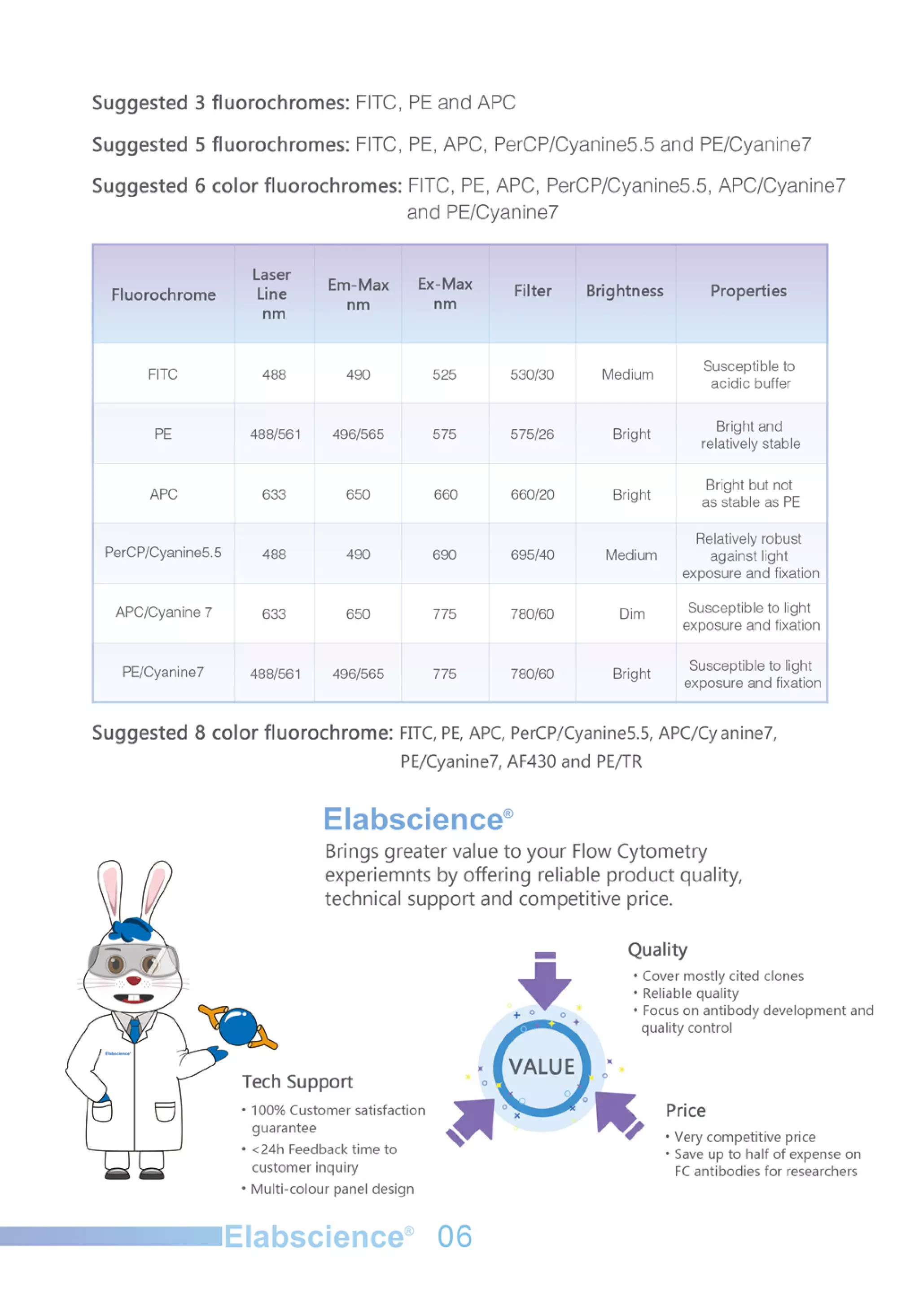 Multi Color Panel Design in Flow Cytometry | PDF