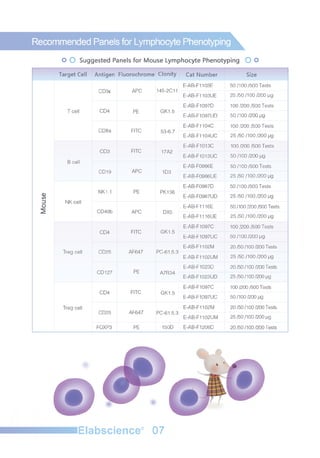 Multi Color Panel Design in Flow Cytometry | PDF