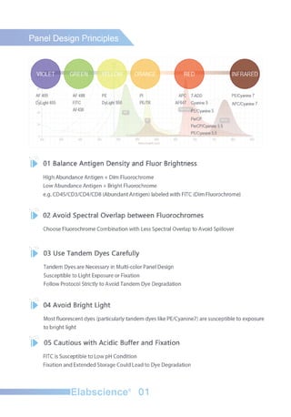Multi Color Panel Design in Flow Cytometry | PDF