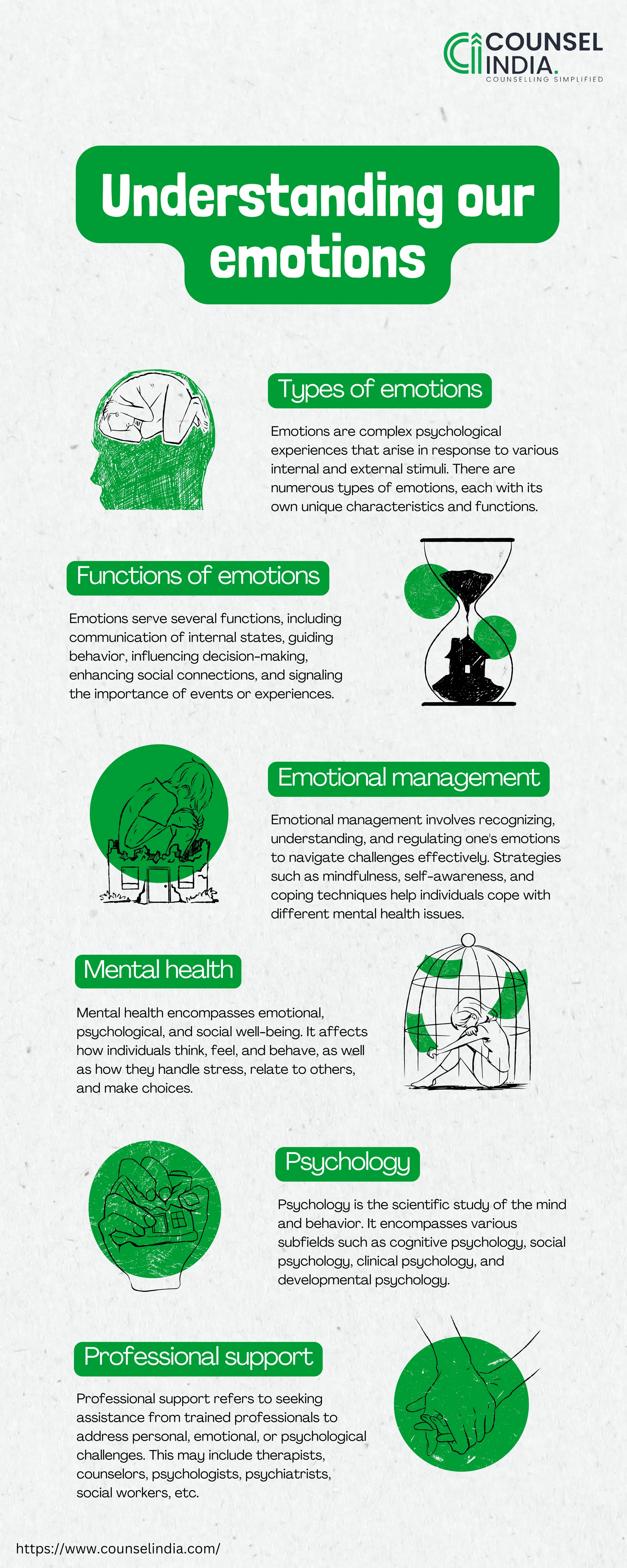 Understanding our emotions of Psychology | PDF