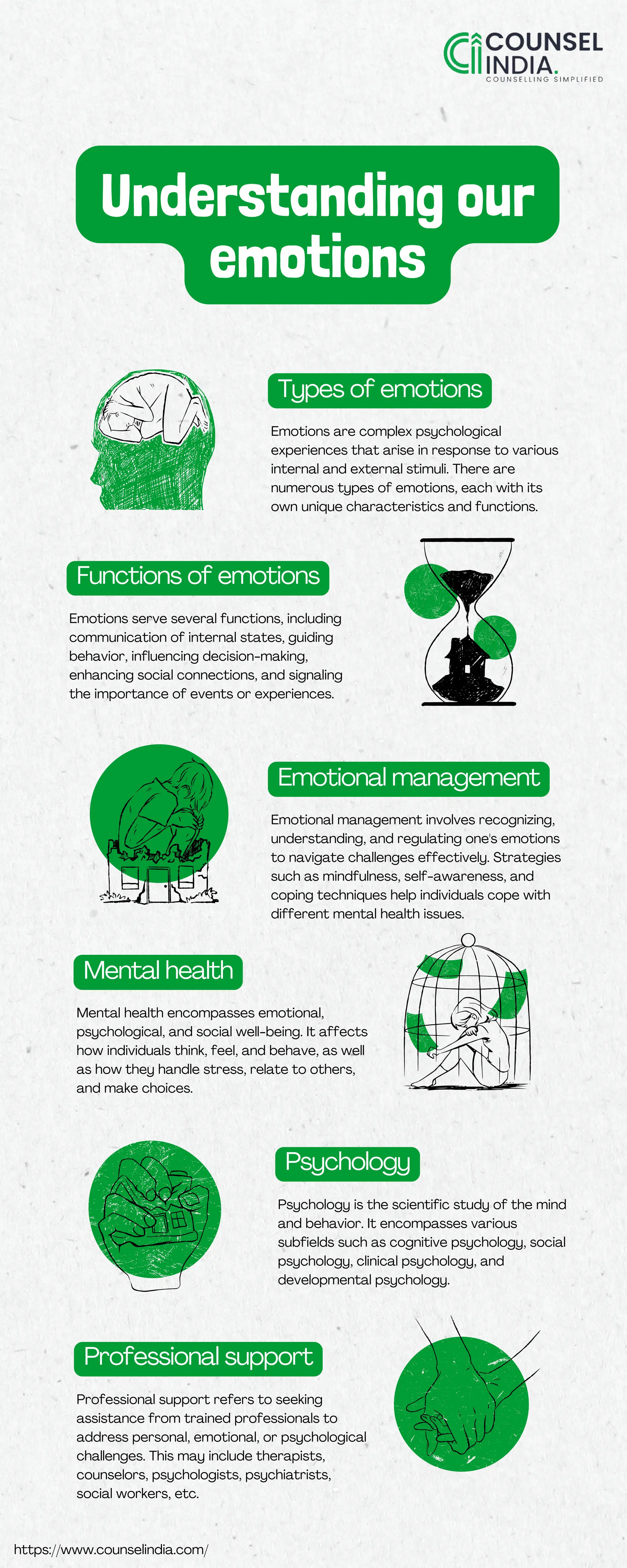"Understanding Our Emotions: The Role of Professional Support in Mental Health" | PDF
