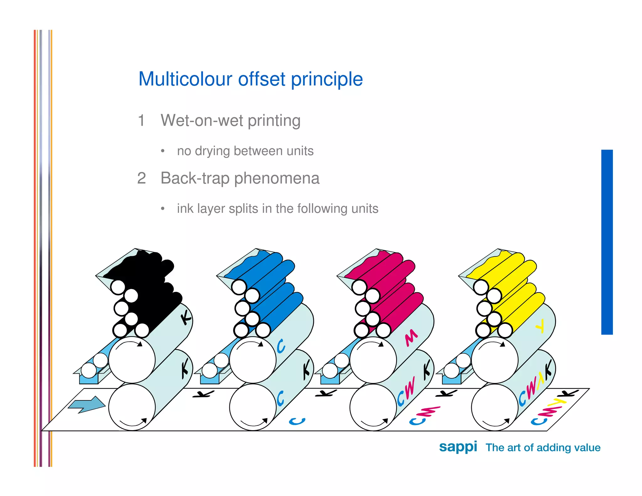 Multicolour Offset Principle Pdf