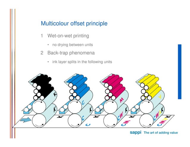 Multicolour offset principle | PDF