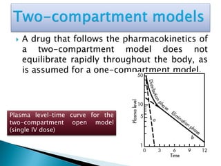 Pharmacokinetics / Biopharmaceutics - Multi compartment IV bolus | PDF